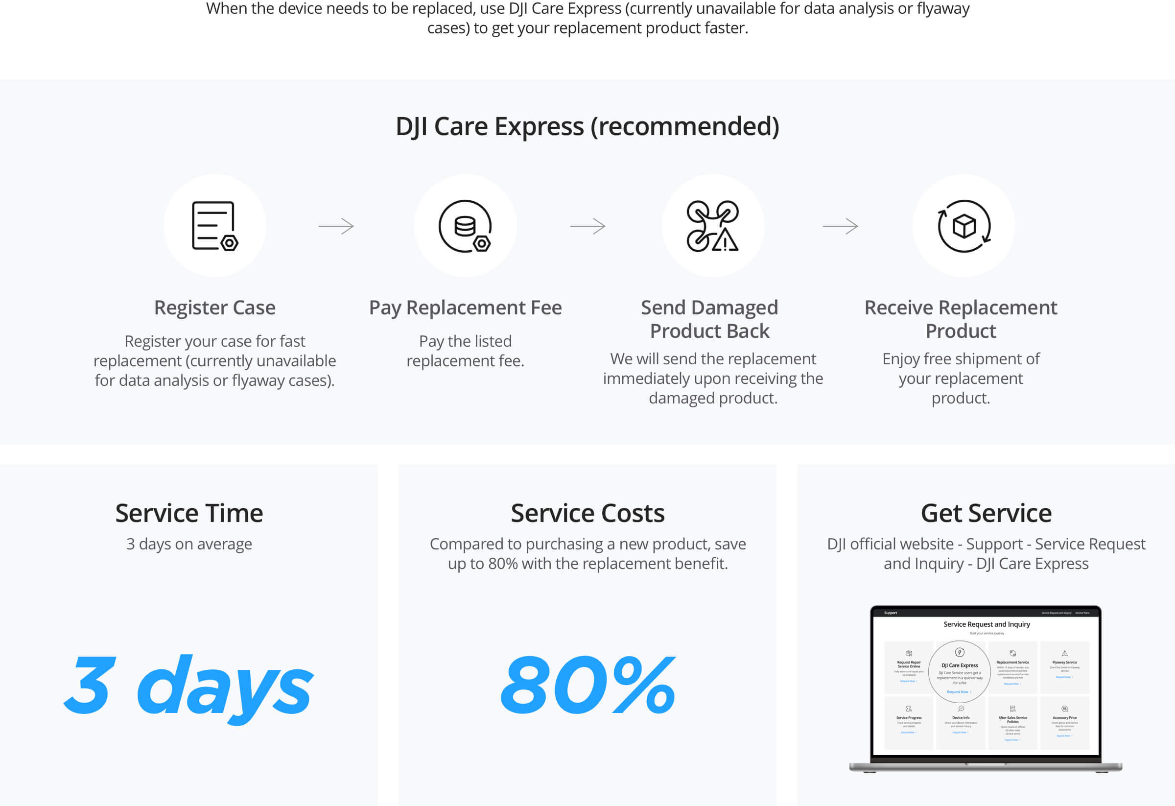 Buy DJI Care Refresh 1 Year Plan DJI Mini 3 Pro DJI Store